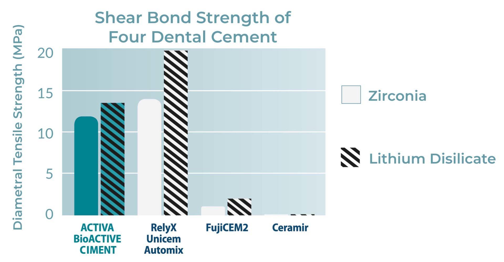 ACTIVA BioACTIVE Overview PULPDENT