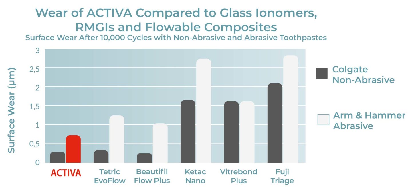 ACTIVA BioACTIVE Overview PULPDENT